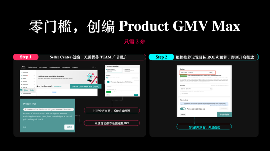 7月15日全面生效！一文带你读懂GMV Max投放技巧-AMZ123跨境导航