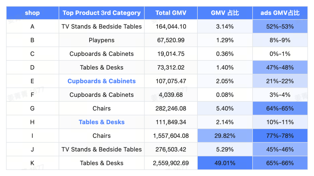 7月15日全面生效！一文带你读懂GMV Max投放技巧-AMZ123跨境导航