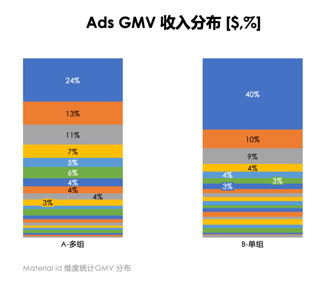 7月15日全面生效！一文带你读懂GMV Max投放技巧-AMZ123跨境导航