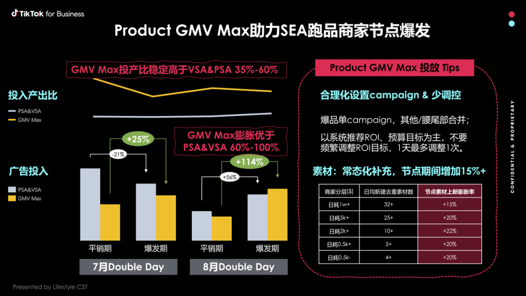 7月15日全面生效！一文带你读懂GMV Max投放技巧-AMZ123跨境导航