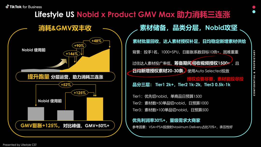 7月15日全面生效！一文带你读懂GMV Max投放技巧-AMZ123跨境导航