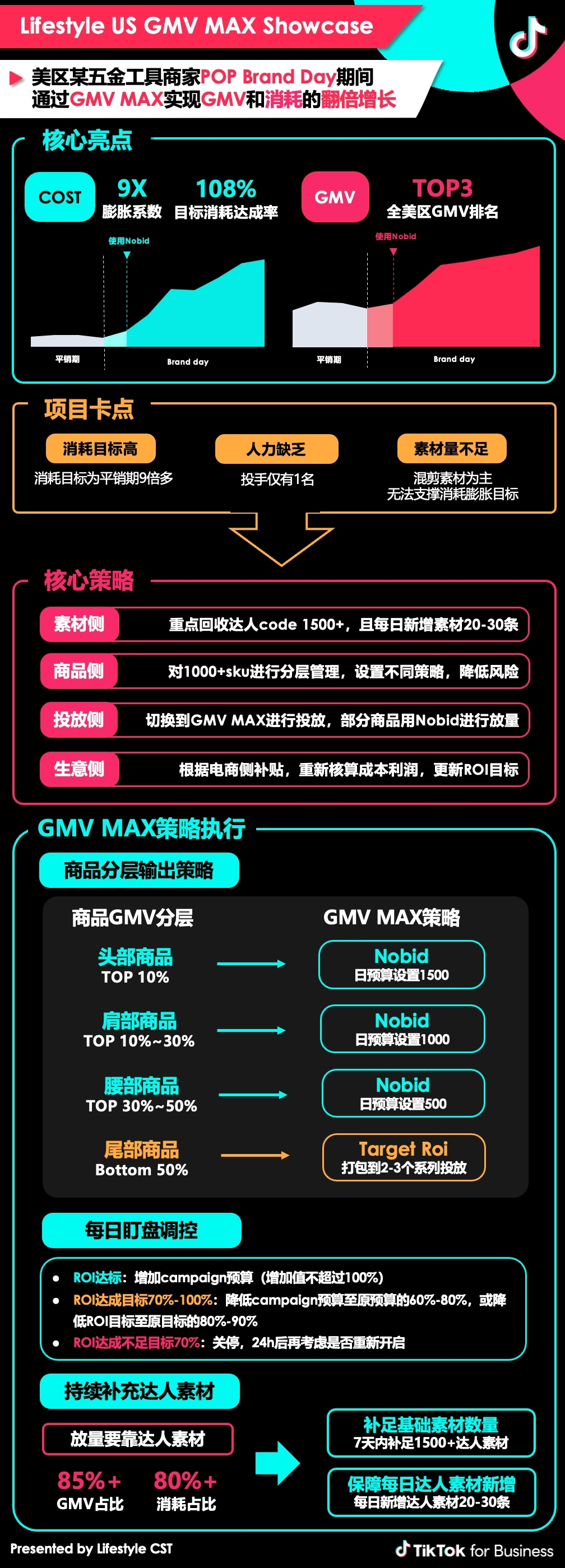 7月15日全面生效！一文带你读懂GMV Max投放技巧-AMZ123跨境导航