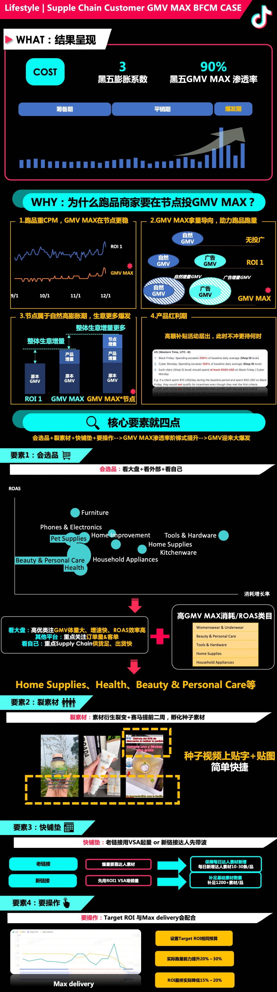 7月15日全面生效！一文带你读懂GMV Max投放技巧-AMZ123跨境导航