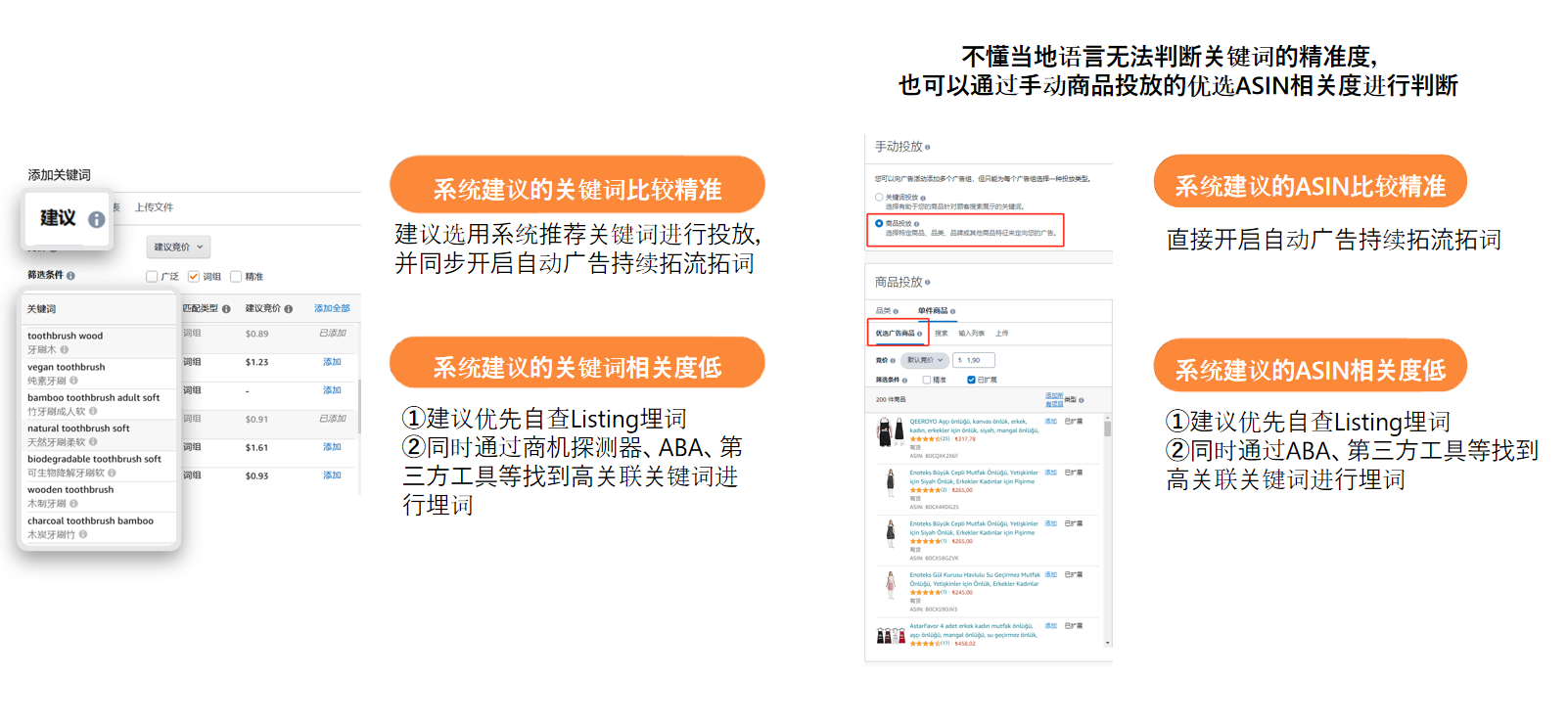 亚马逊广告中，消费者如何看到你推广的ASIN？-AMZ123跨境导航