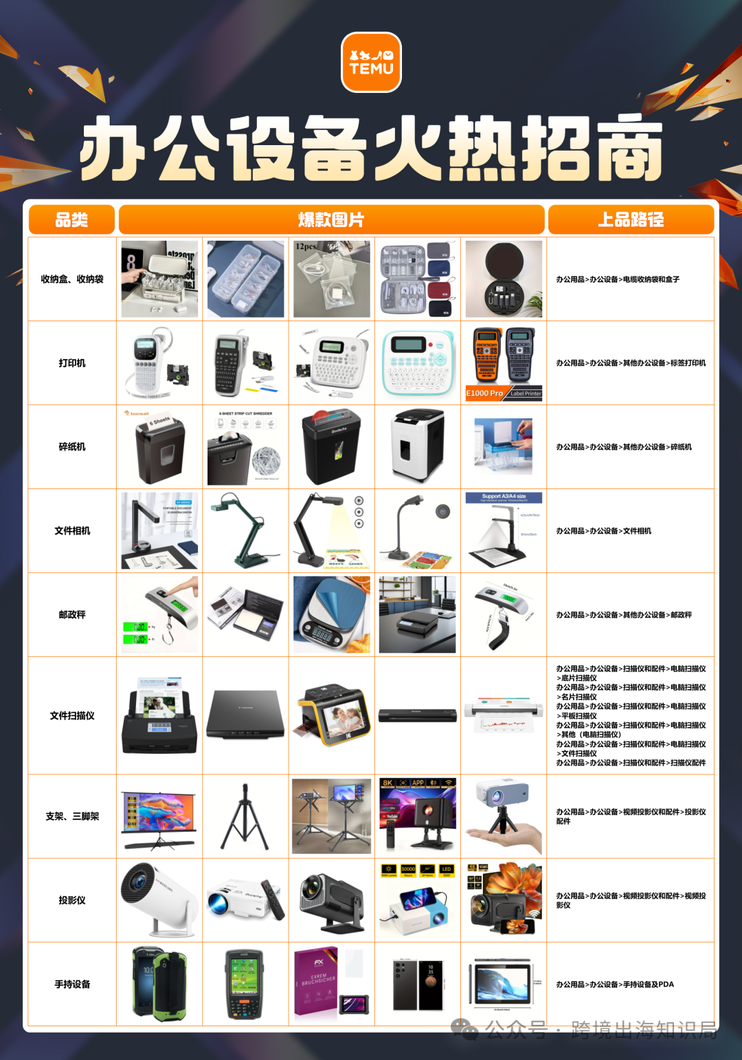 TEMU超详细介绍：Y2国内自发货模式-AMZ123跨境导航